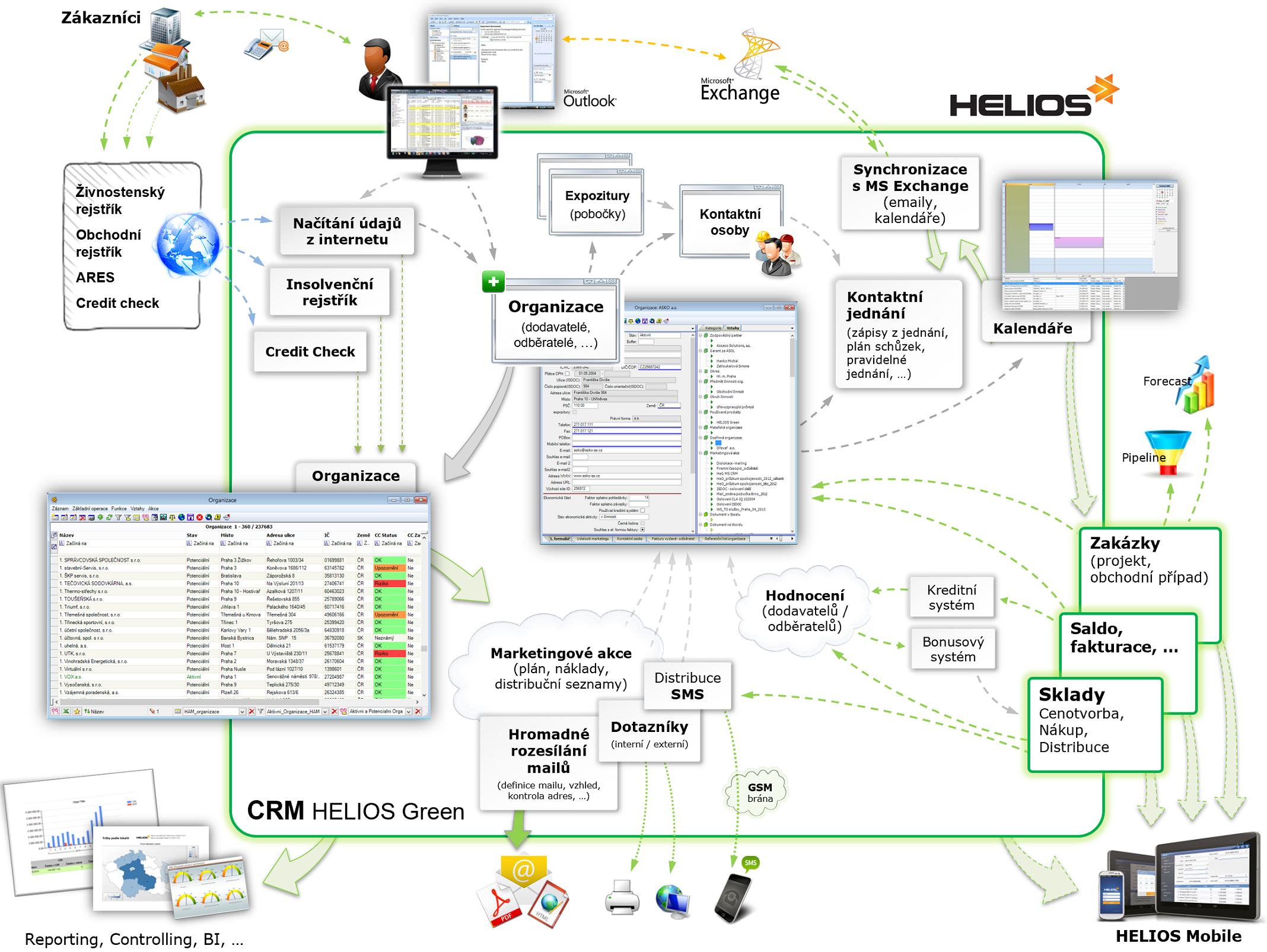 Helios Crm Helios Partner